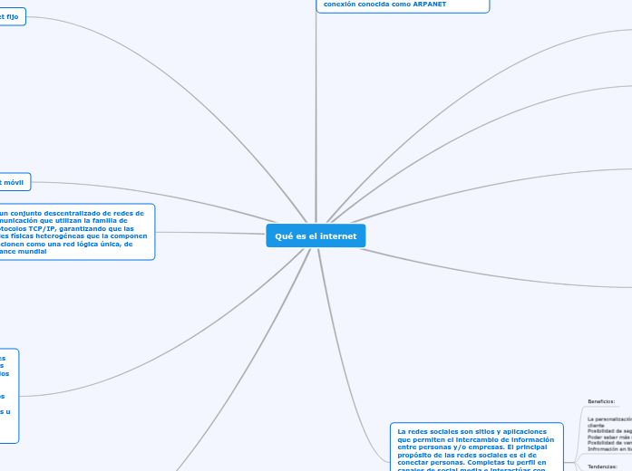 Qué es el internet - Mind Map